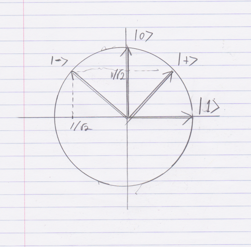 CSC 685/595: Quantum Computing
