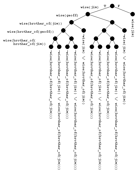 The Gilmore Procedure